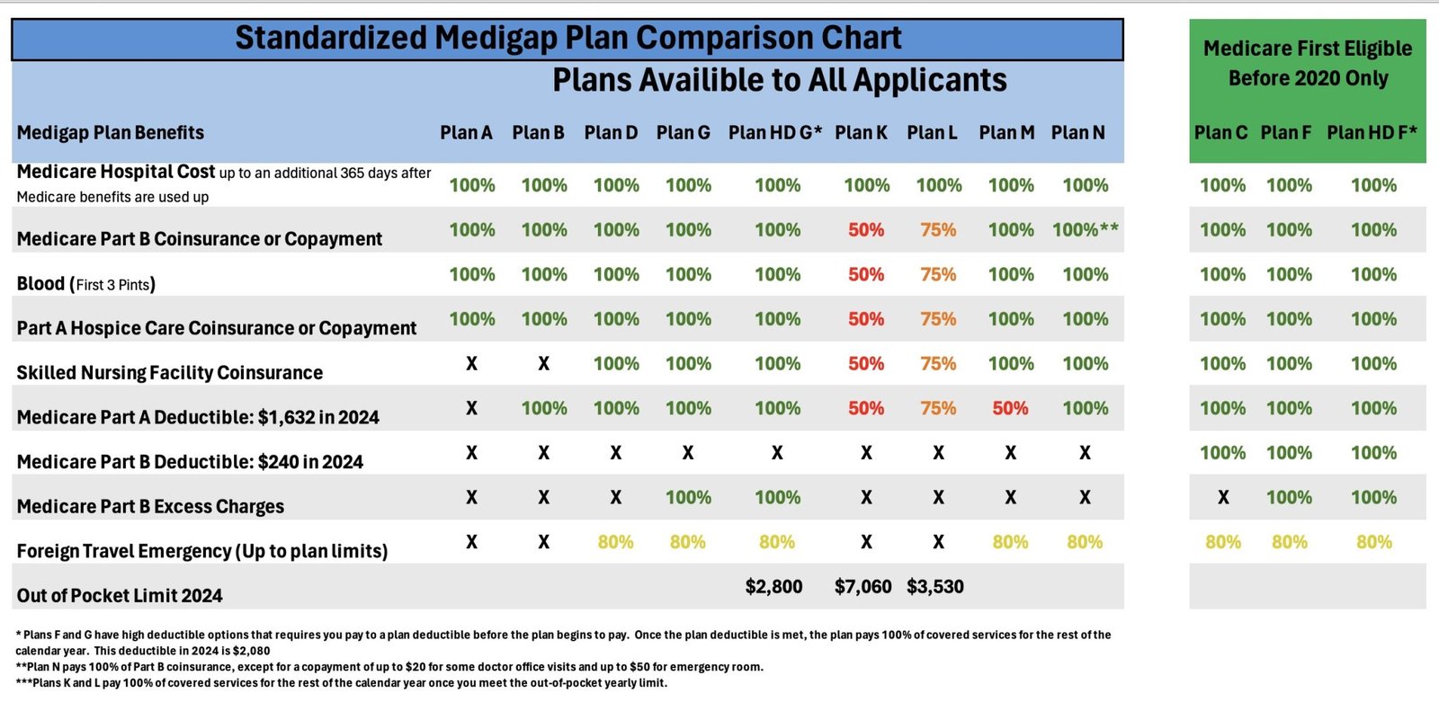What Are Medigap Plans? - Aaron Cook Insurance